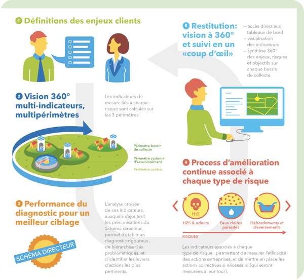 DIAG360° ASSAINISSEMENT : la solution SAUR au diagnostic permanent des ... DIAG360° ASSAINISSEMENT : la solution SAUR au diagnostic permanent des ...